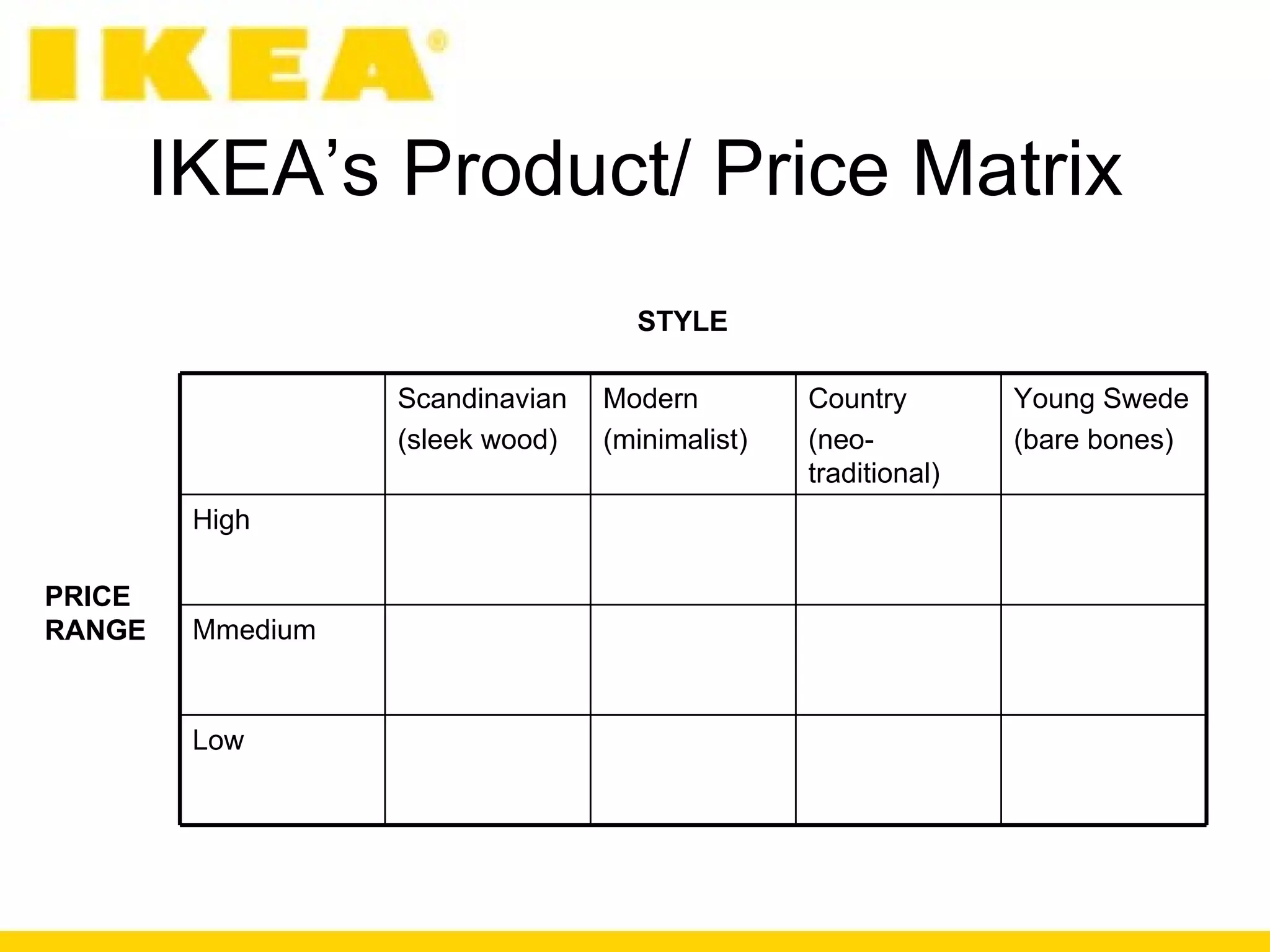 Ikea Iris Ju Young | PPT
