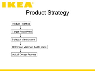 Ikea Iris Ju Young | PPT