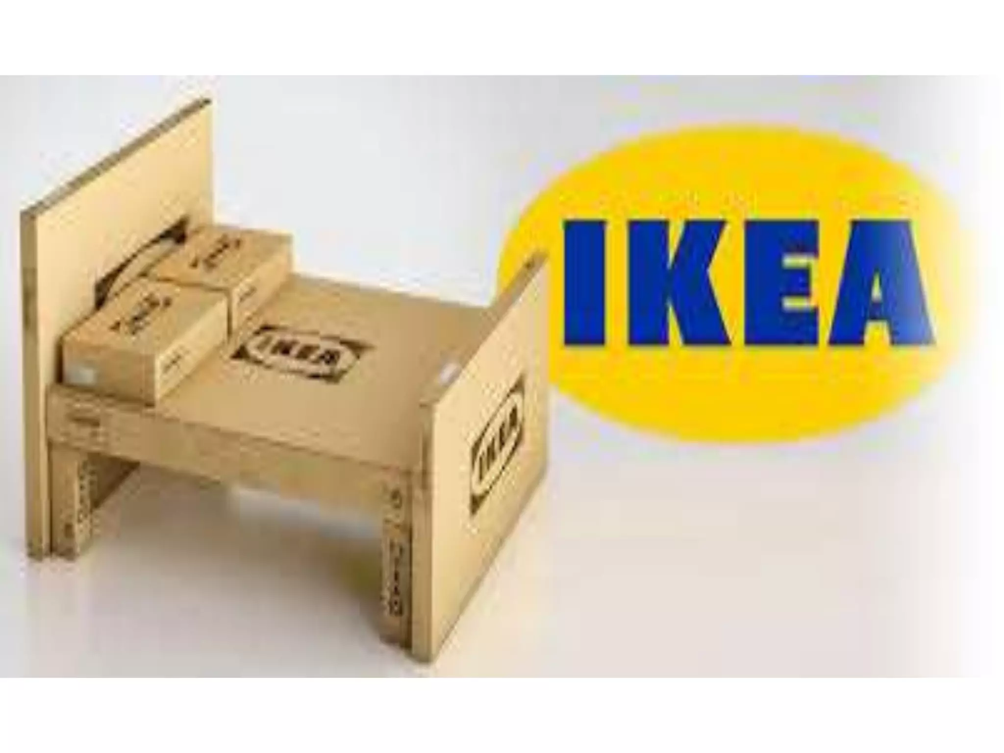 Ikea mini case(pushkar saraf) | PPTX | Retail Industry | Industries