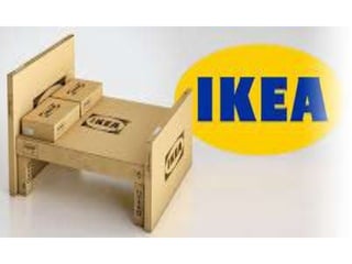 Ikea mini case(pushkar saraf) | PPTX | Retail Industry | Industries