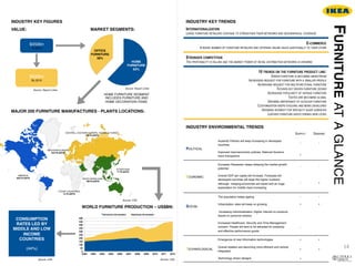 IKEA | PDF