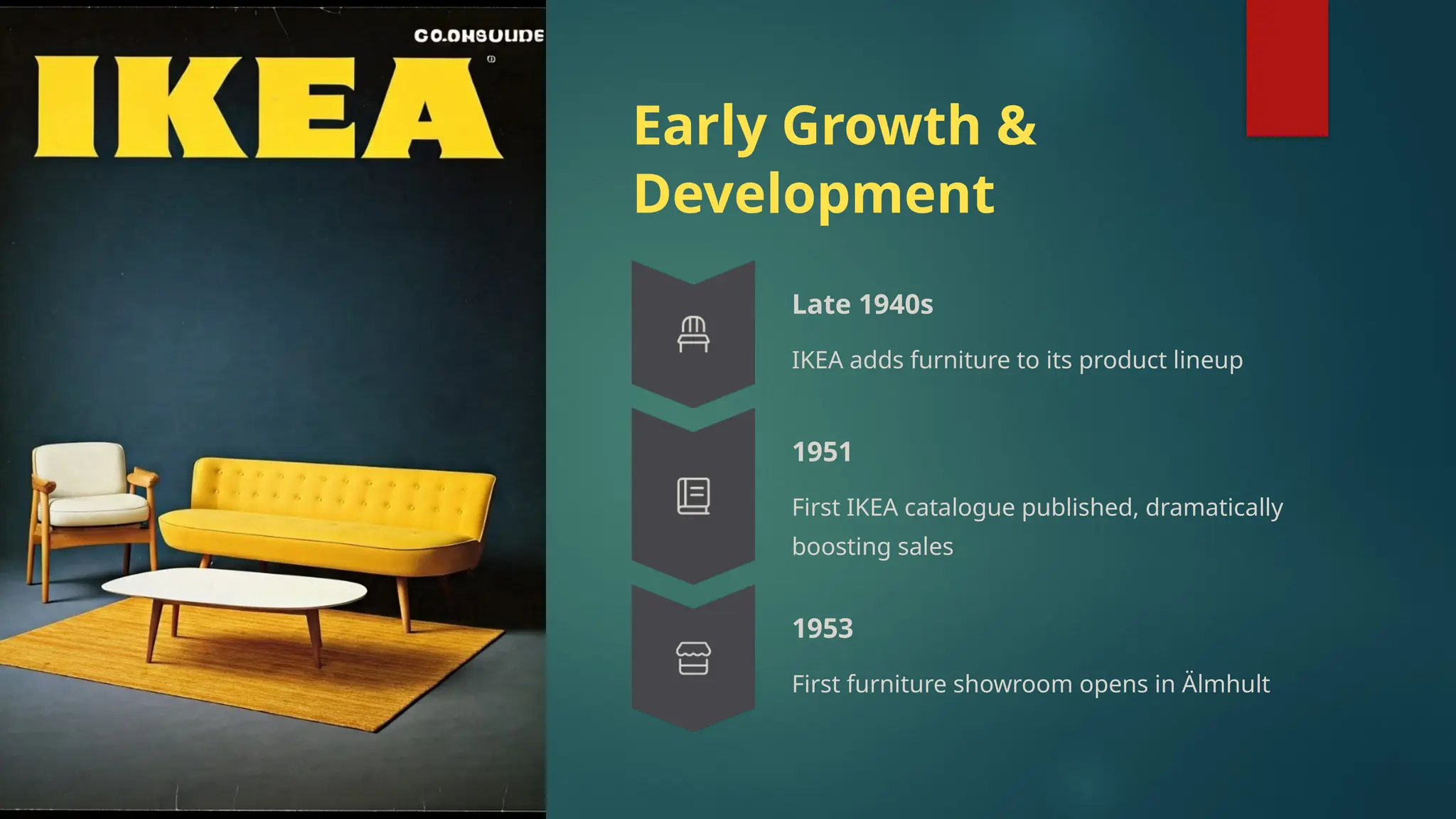IKEA-Transforming-Homes-Worldwide....... | PPTX