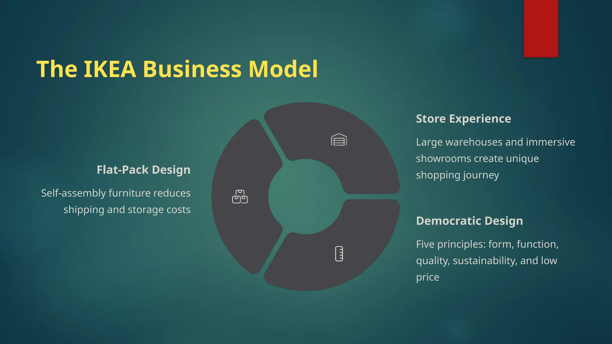 IKEA-Transforming-Homes-Worldwide....... | PPTX