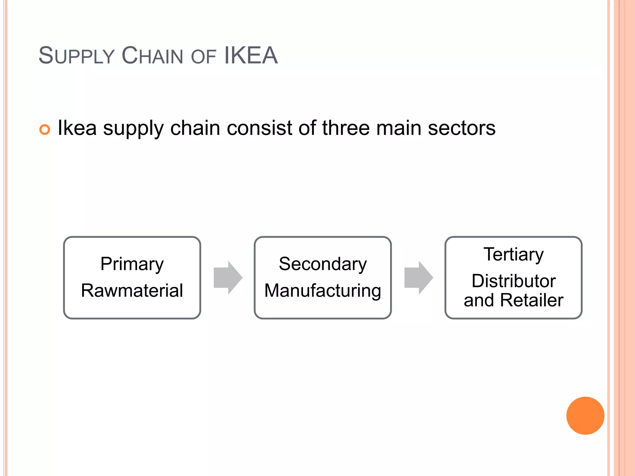 Inventory system and supply chain of IKEA multi national furniture ...