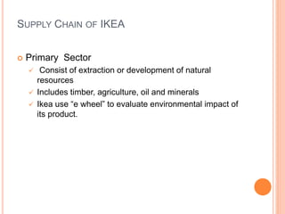 Inventory system and supply chain of IKEA multi national furniture ...