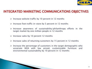 Ikea advertising strategies | PPTX