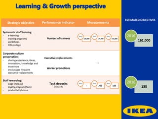 The Balanced Scorecard Framework (mini presentation, case study of IKEA ...