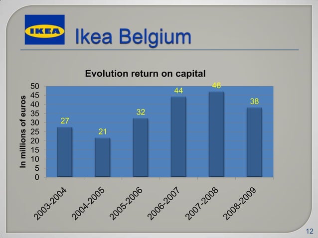 Financial analysis Ikea 2008-2009 | PPTX | Business Accounting & Finance | Business