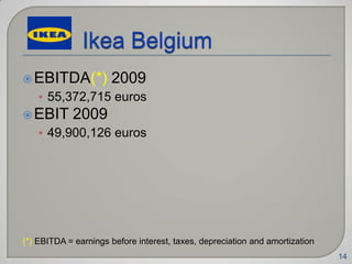 Financial analysis Ikea 2008-2009 | PPTX