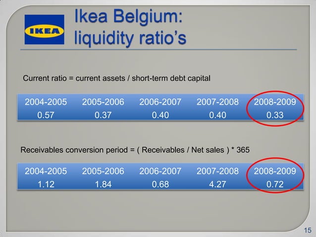 Financial analysis Ikea 2008-2009 | PPTX | Business Accounting ...