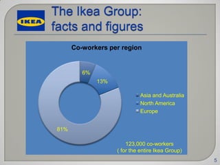 Financial analysis Ikea 2008-2009 | PPTX