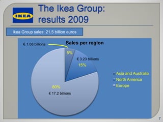 Financial analysis Ikea 2008-2009 | PPTX