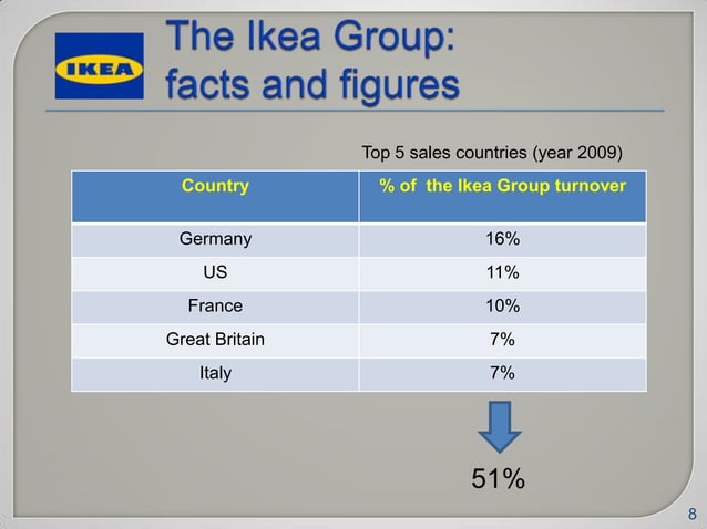 Financial analysis Ikea 2008-2009 | PPTX | Business Accounting ...