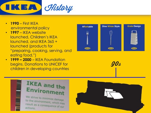 Ikea Brand Audit | PPTX | Household Supplies | Shopping