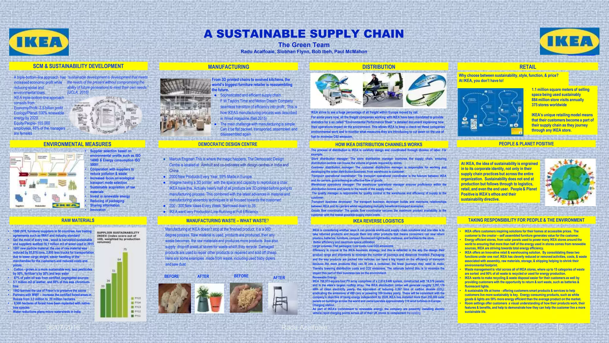 Ikea, building a sustainable supply chain | PPTX