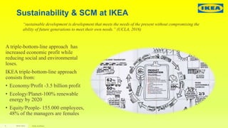 Ikea, building a sustainable supply chain | PPTX