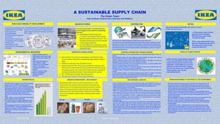 Ikea, building a sustainable supply chain | PPTX