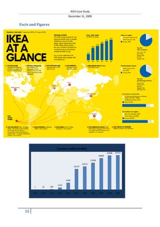 Ikea Case Study | PDF