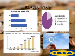 IKEA Case Study | PPTX
