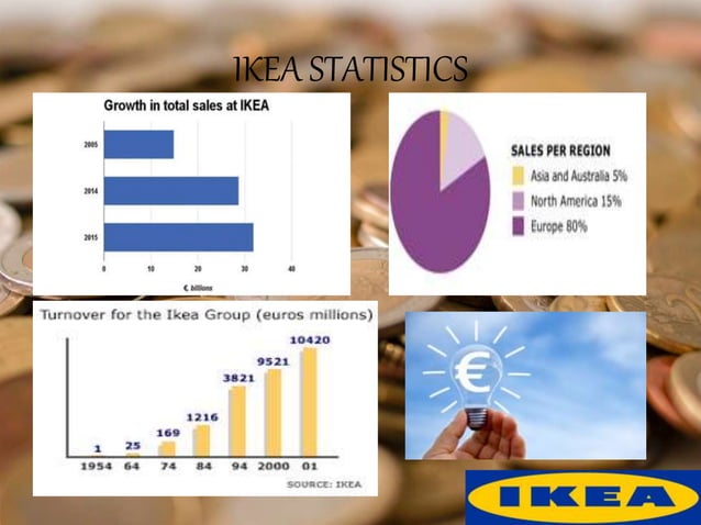 IKEA Case Study | PPTX