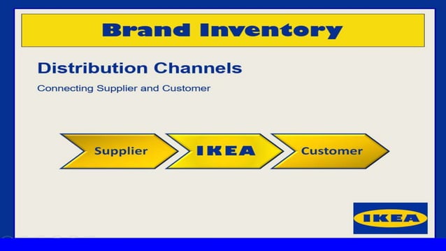 Ikea case study | PPTX | Business | Business and Finance