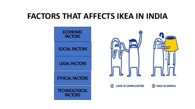Ikea Business Strategies in Indian Market
