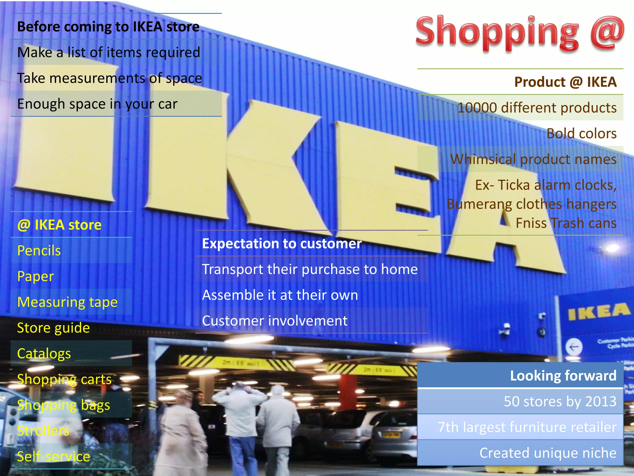 IKEA Case Study | PDF