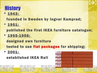 Ikea case study | PPT