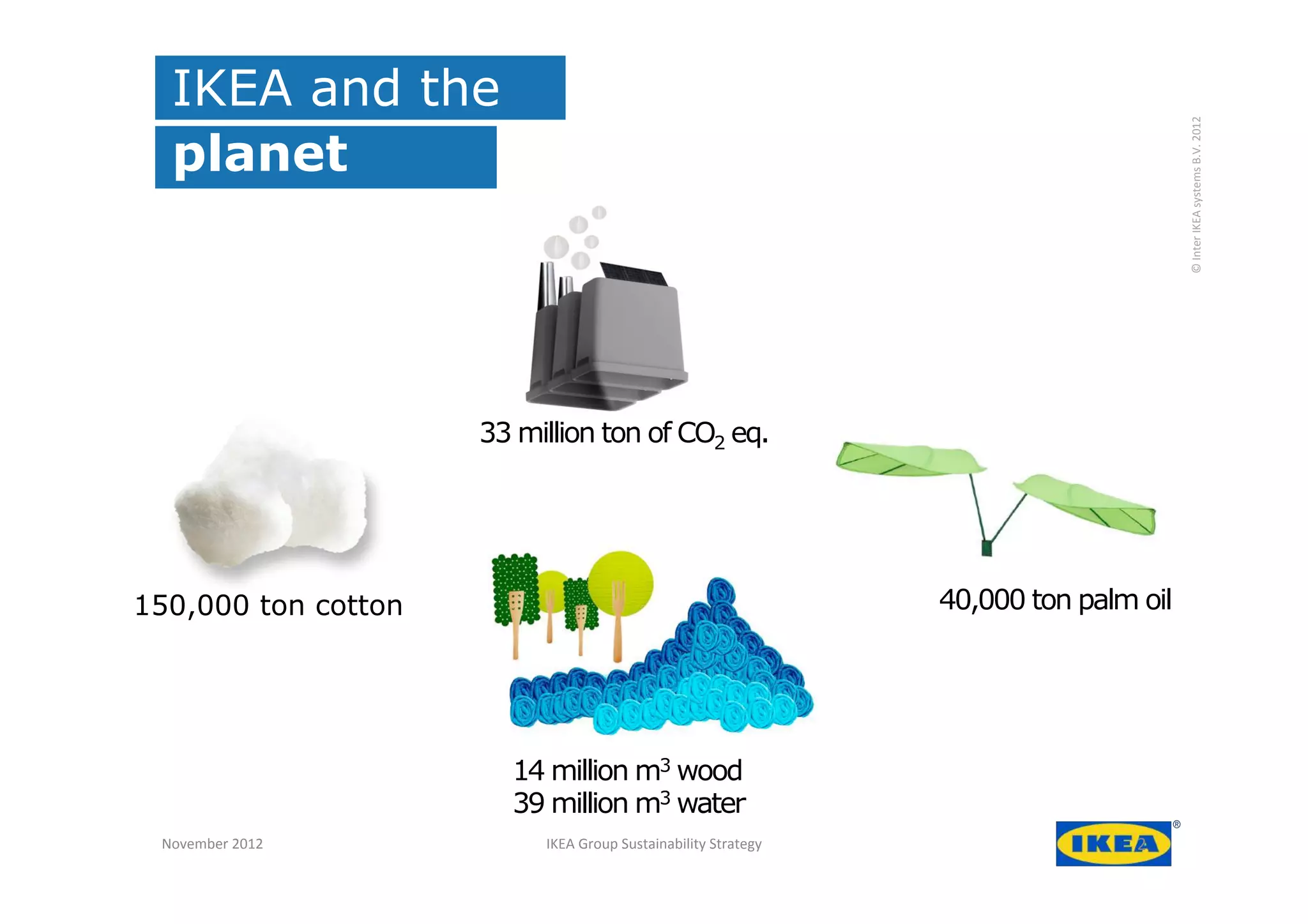 Ikea People and Planet Positive | PDF
