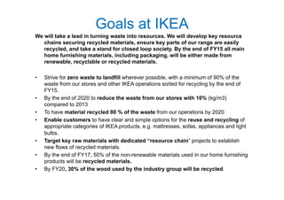 Ikea People and Planet Positive | PDF