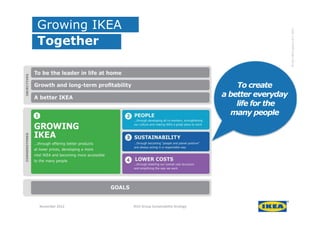 Ikea People and Planet Positive | PDF