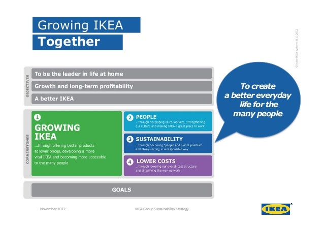 Ikea Infographic 25 Amazing Facts Figures Bright