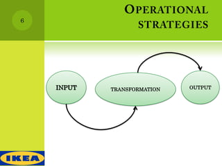 Ikea entering india | PPTX
