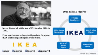 Journey of IKEA in US | PPTX