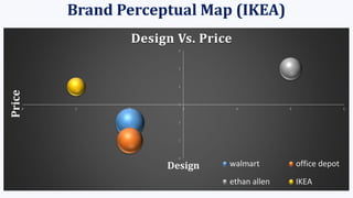 Journey of IKEA in US | PPT