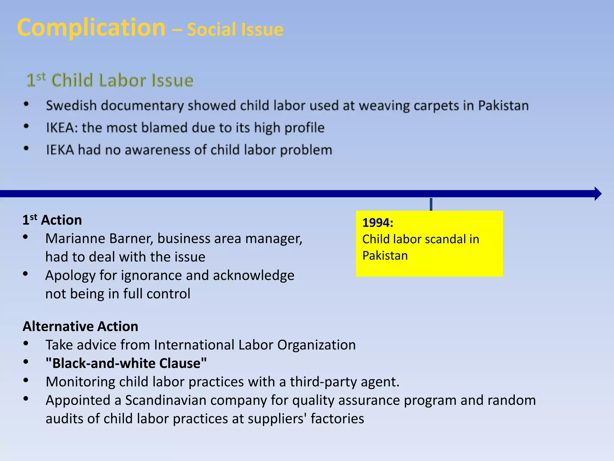 Ikea Case study | PPTX