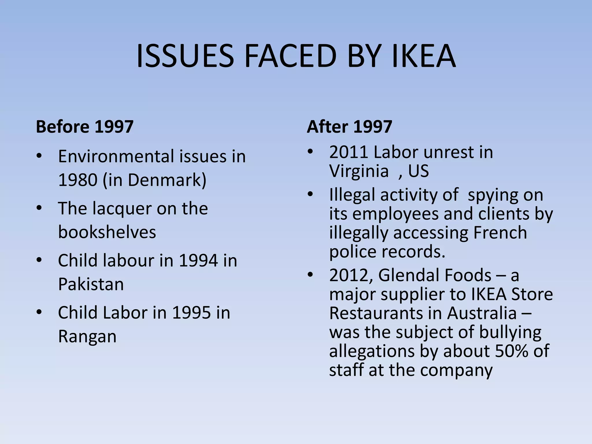 Ikea Case study | PPTX