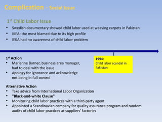 Ikea Case study | PPTX