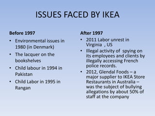 Ikea Case study | PPTX