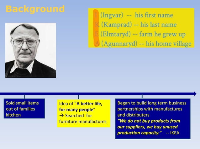 Ikea Case study | PPTX
