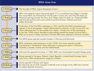 Ikea Case study | PPTX