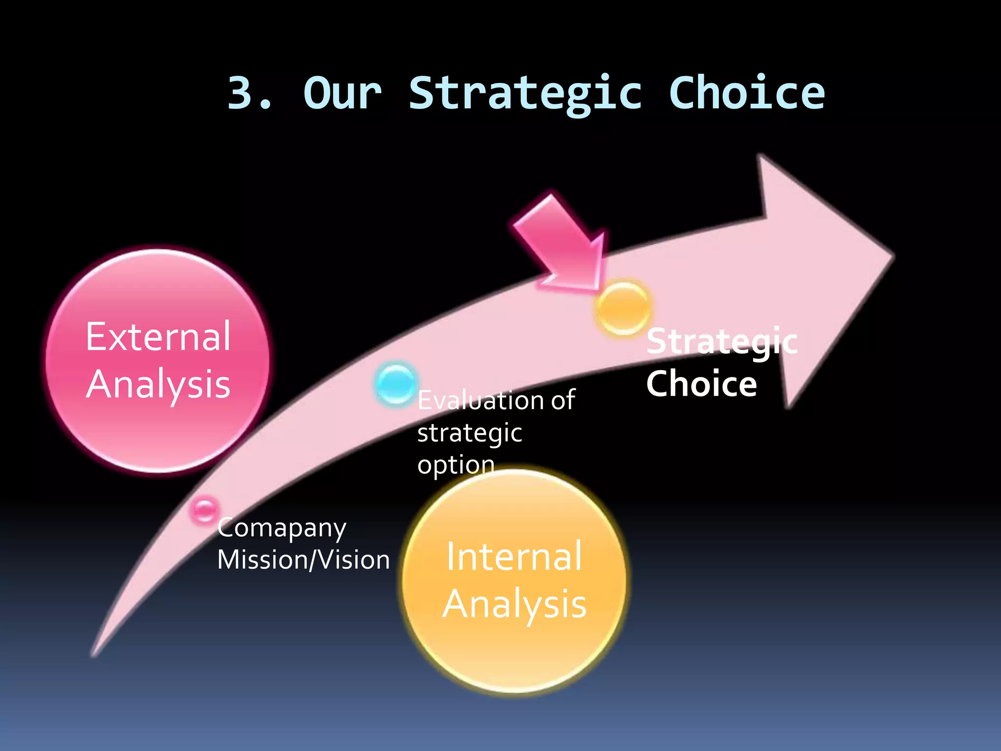 Ikea Strategy... | PPTX