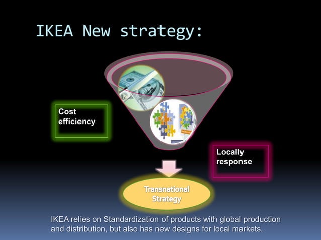 Ikea Strategy... | PPT