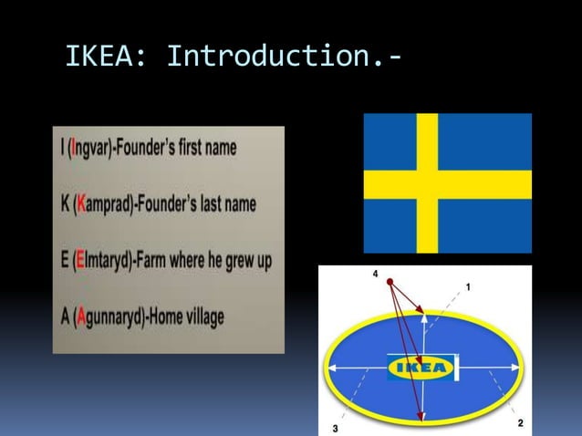 Ikea Strategy... | PPT