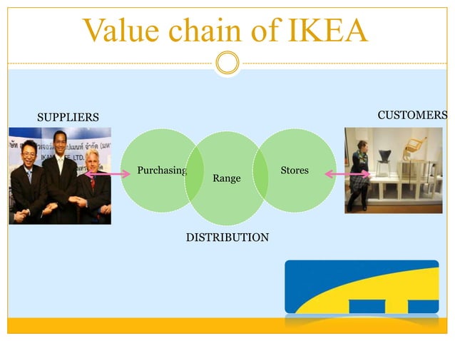 Ikea (Final Ppt) | PPTX