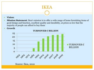 Ikea (Final Ppt) | PPTX