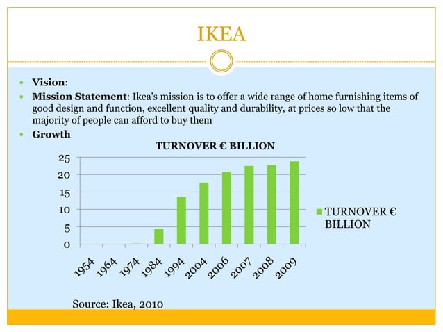 Ikea (Final Ppt) | PPTX