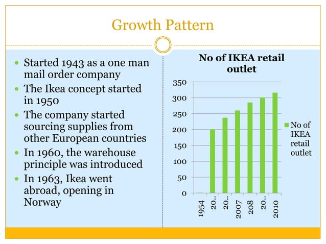 Ikea (Final Ppt) | PPTX
