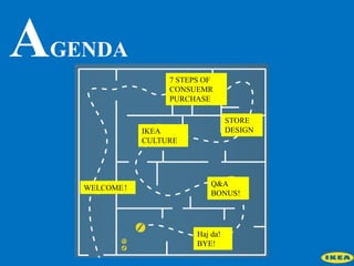IKEA_Customer Behavior | PPTX
