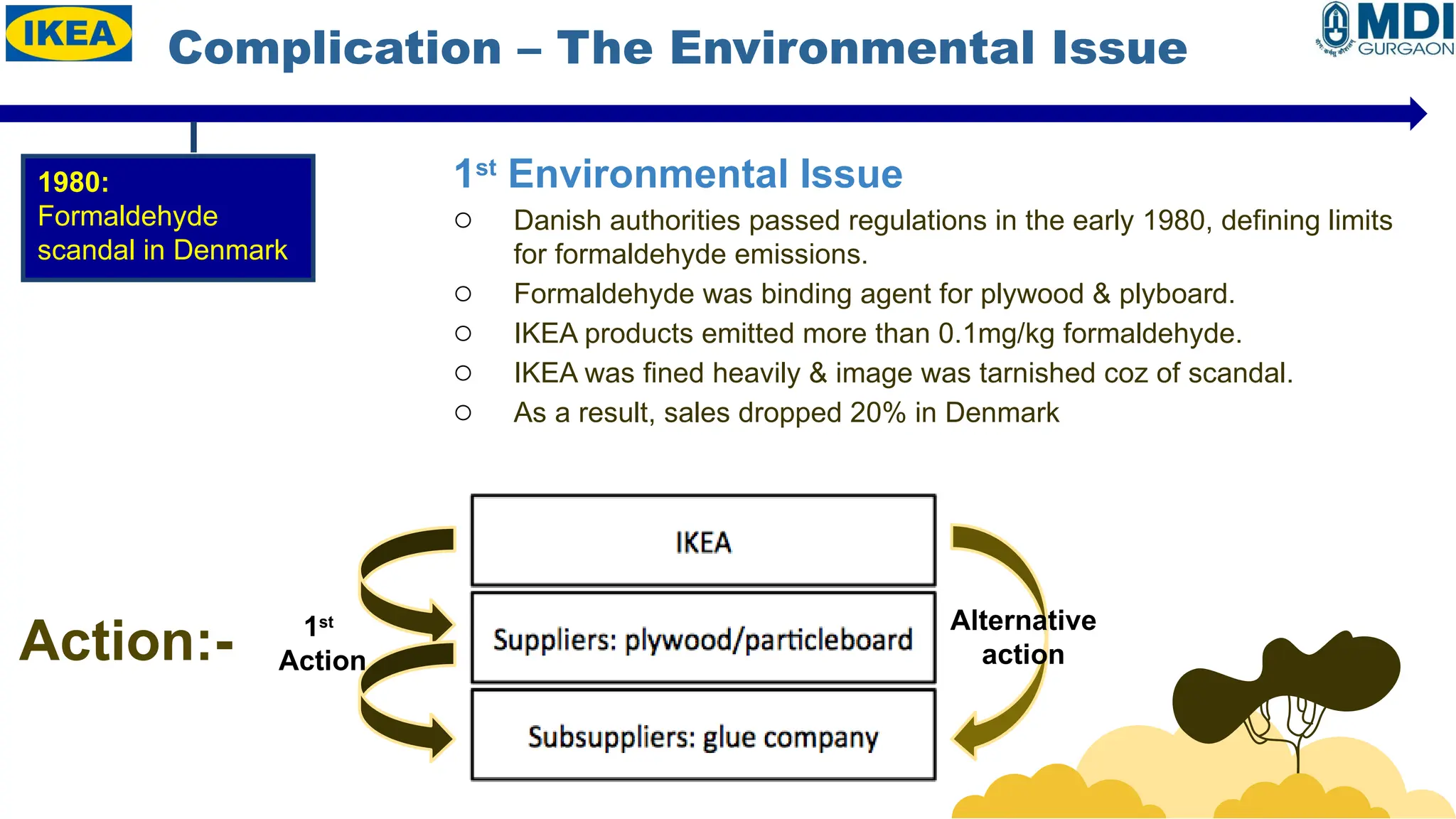 IKEA challenges rugmark for India operations | PPTX